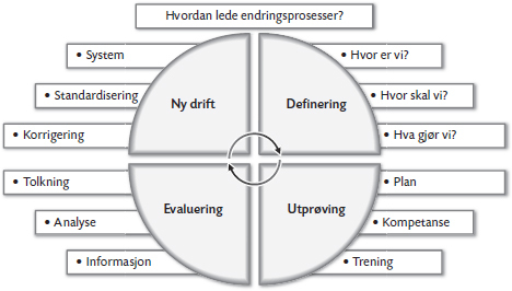 Entusiasme for endring i barnehagen